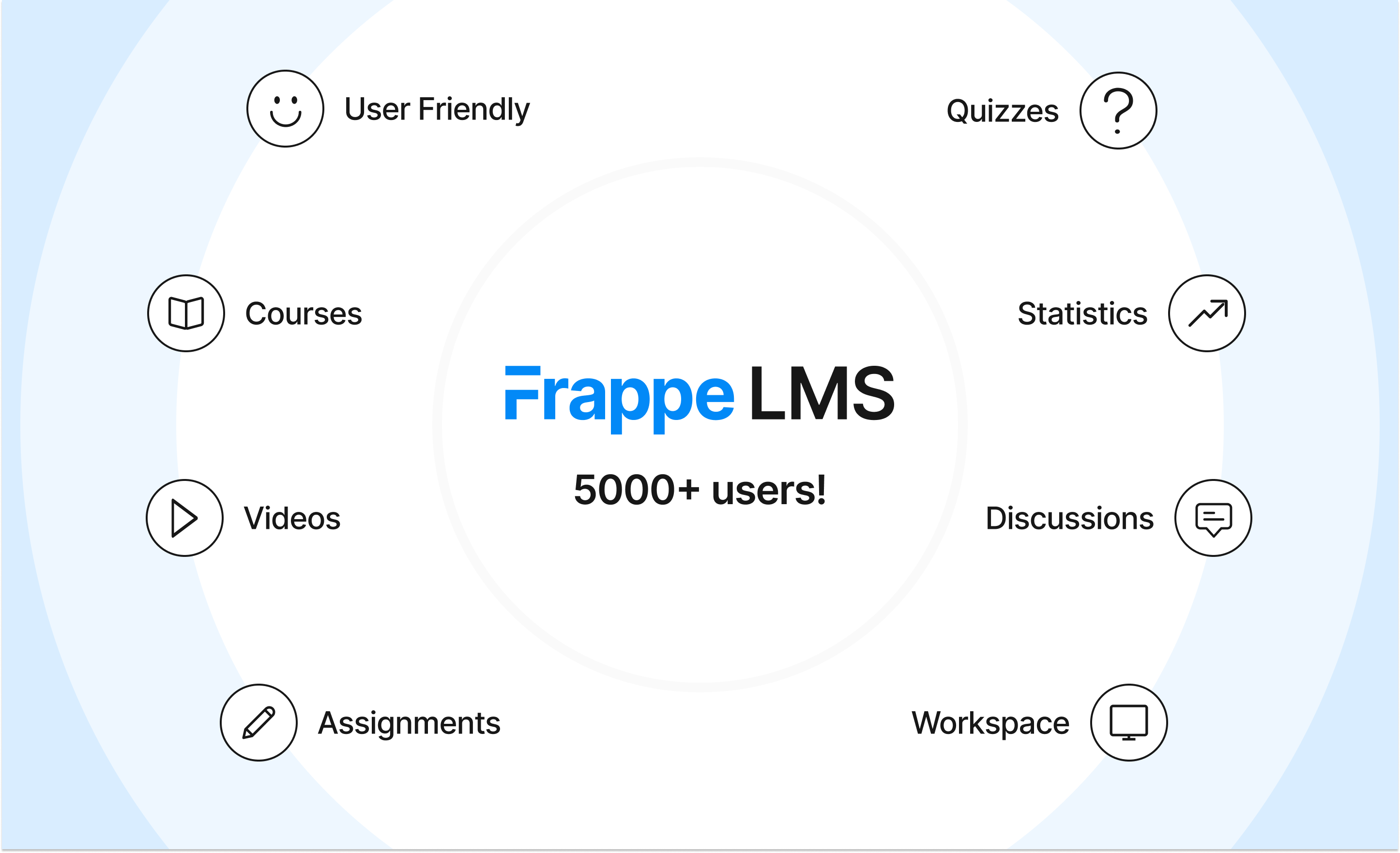 Frappe Lms The Easy To Use Open Source Learning Management System 1624